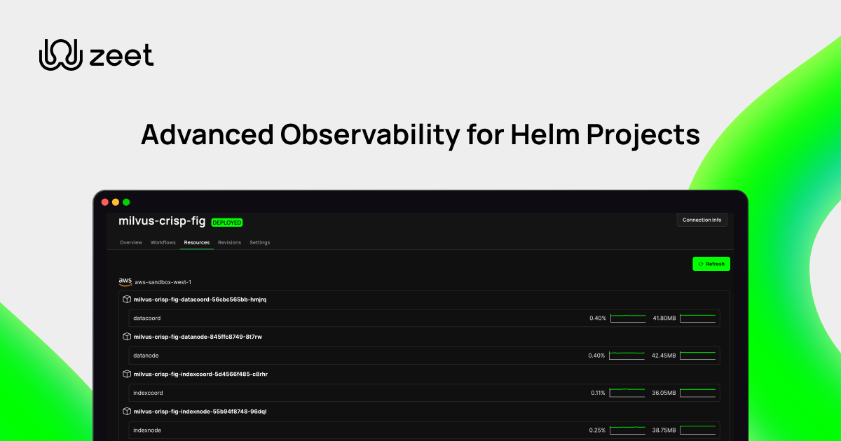Advanced Observability for your Helm Projects | Zeet.co